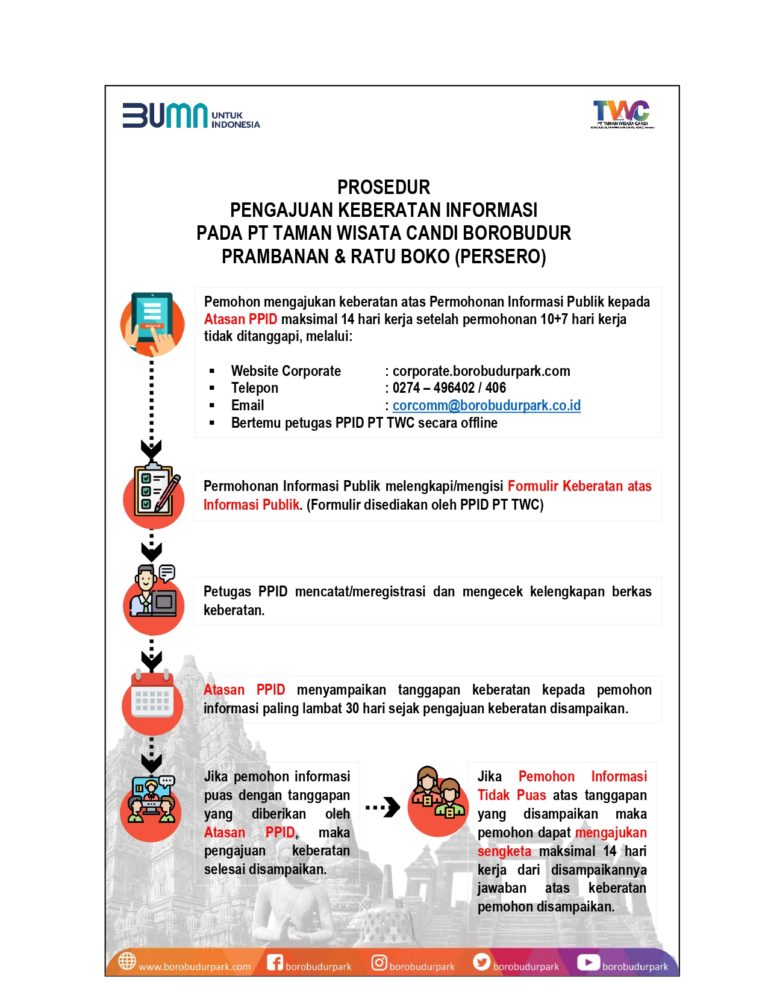 Procedures for Filing Objections - PT Taman Wisata Candi